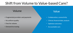 How small practices can prepare for the shift from Volume to Value-based Care? - CureMD Blog ...