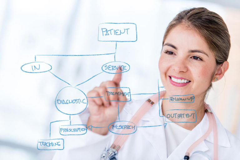 Three Things That Can Optimize Your Practice Workflows - CureMD Blog ...